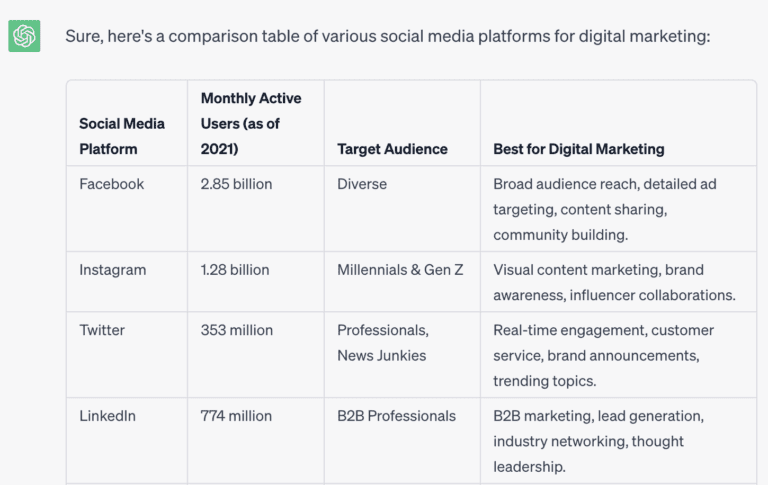 12 Powerful output formats ChatGPT - Full Stack AI