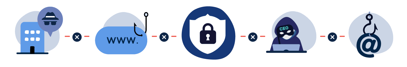 PowerDMARC - Full Stack AI