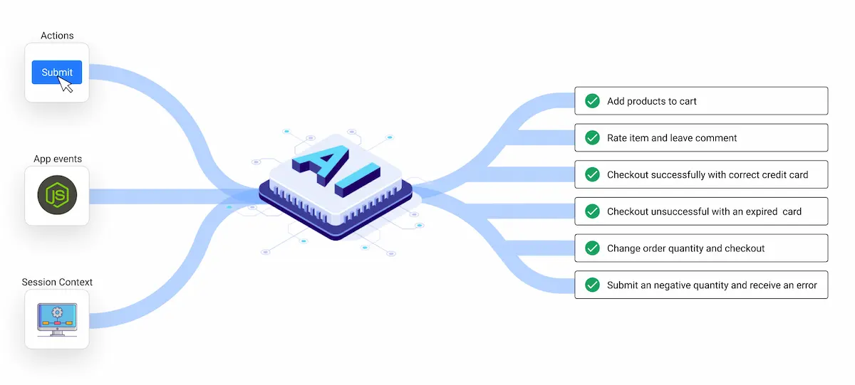 Checksum Test Every Corner Of Your App Using Ai